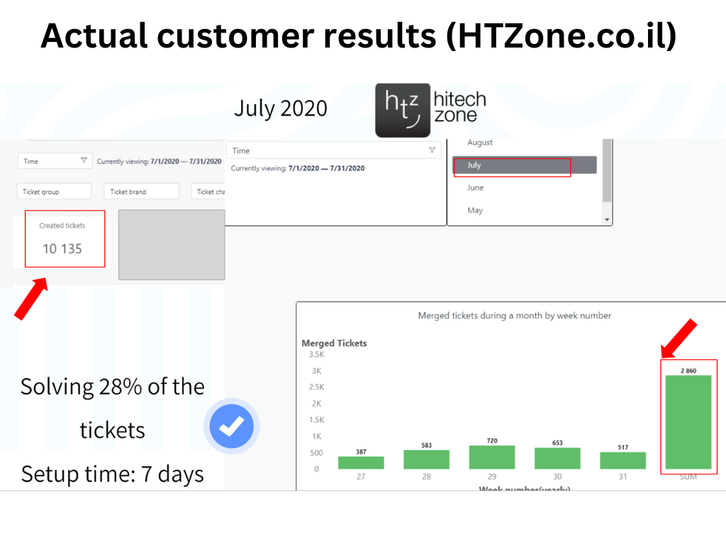 Auto Solve Duplicate Tickets Solution App Integration With Zendesk Support